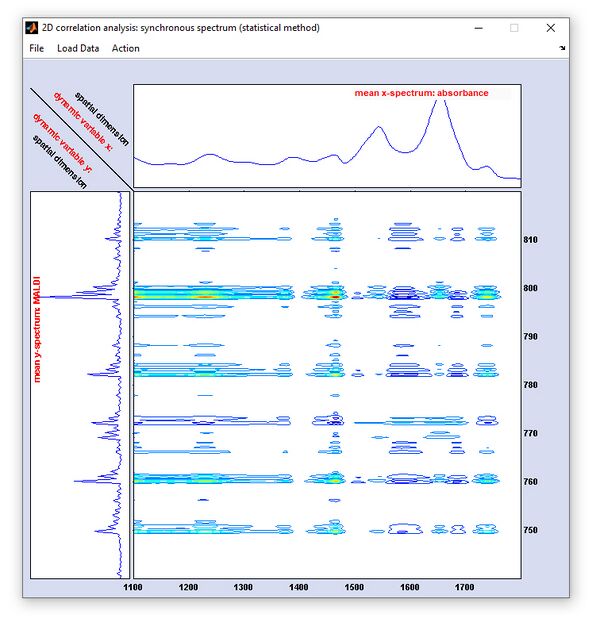 Options of the 2D-COS Main Figure - 2D-COS Wiki