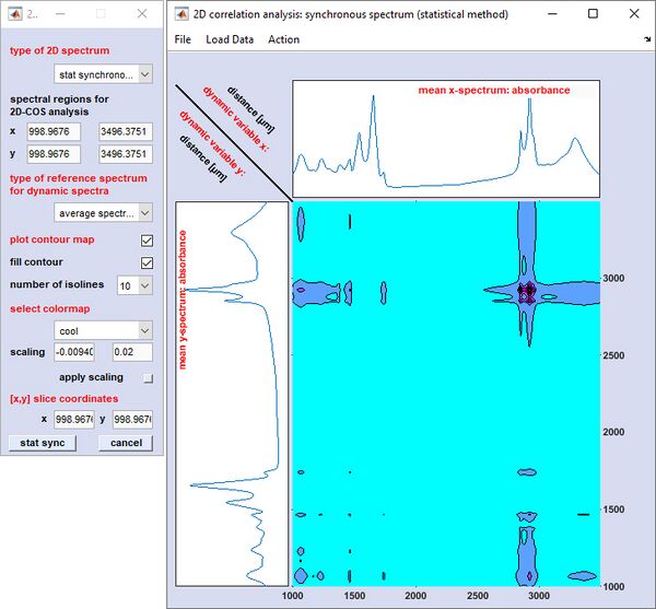 Mat2dcorr - A Matlab Toolbox for 2D-COS - 2D-COS Wiki